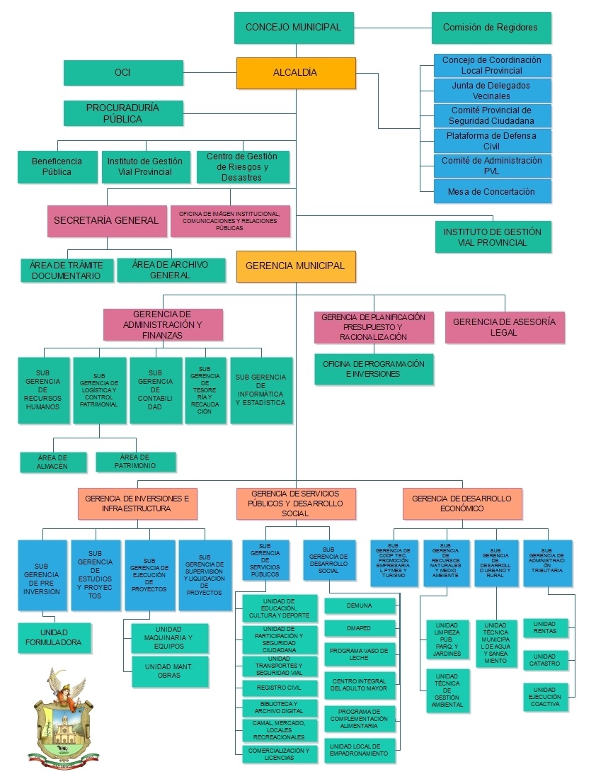 MPSM | Organigrama 2016